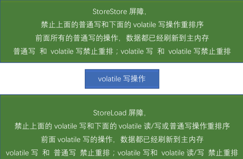 JUC之 “volatile“_volitale读也会刷新其他共享变量-CSDN博客