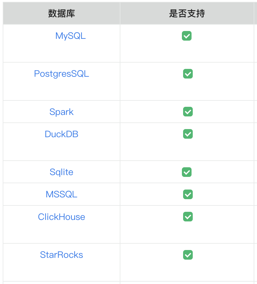 To B最容易落地的Agent场景（一）：DataAgent_swiftagent-CSDN博客