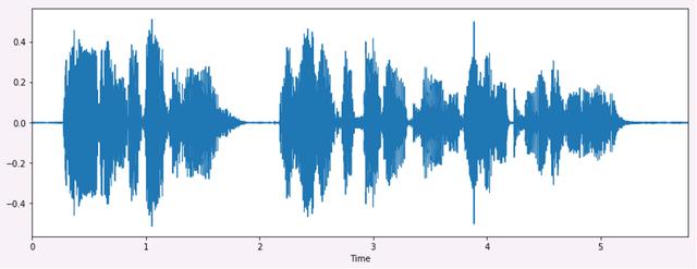 Python实现 Stftpython 处理音频并提取特征可视化 Csdn博客