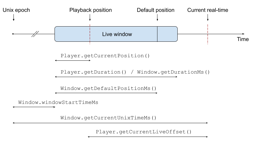 ExoPlayer详解（官方文档-入门）-CSDN博客