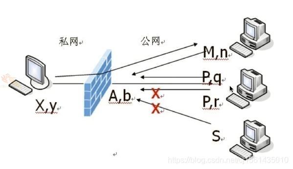 WebRTC学习之路---TURN/STUN服务原理及搭建_webrtc 客户端建立连接 stun-CSDN博客