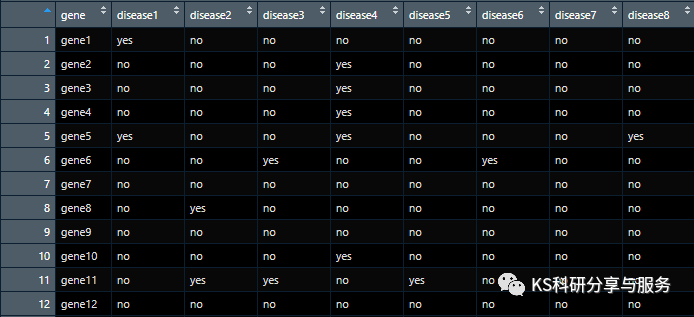 热图7：ggplot2/ComplexHeatmap做离散型热图_复现nc图表 ggplot做热图-CSDN博客