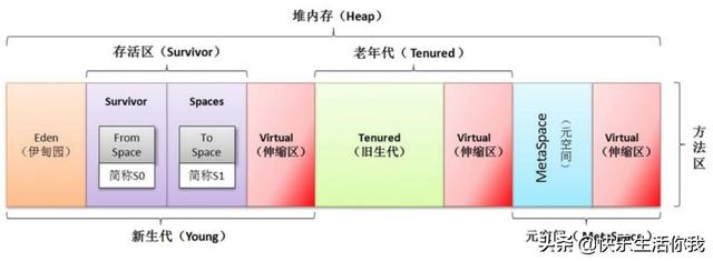 java 方法参数设置默认值_tomcat 的 JAVA_OPTS 分析设置-CSDN博客