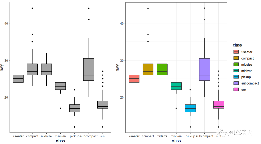 FigDraw 6. SCI 文章绘图之箱线图 (Boxplot)_不同发布的箱形怎么花-CSDN博客
