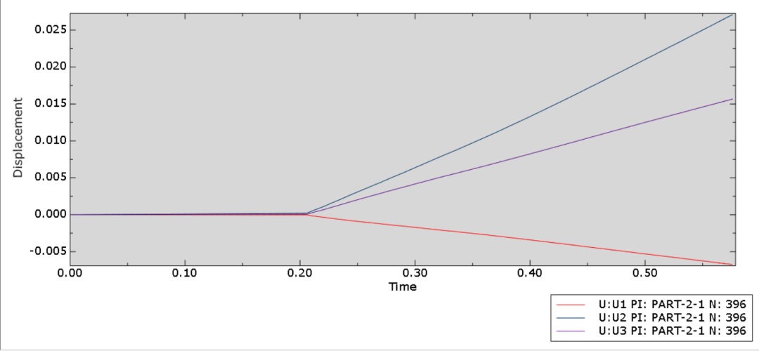 提取命令流_ABAQUS：Python后处理—用excel提取位移、体积、应变等变化（一）_weixin_39927508的博客-CSDN博客