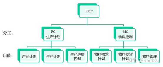 更新以列入计划 关闭所有vs窗口后开始执行修改_何谓PMC？PMC如何有效梳理制造企业生产计划和物料控制的ERP系统数据？...-CSDN博客