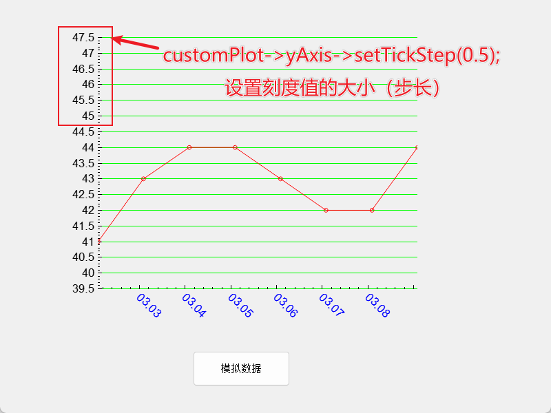 Qcustomplots库的使用,简单画一个动态折线图。qcustomplot绘制折线图 Csdn博客