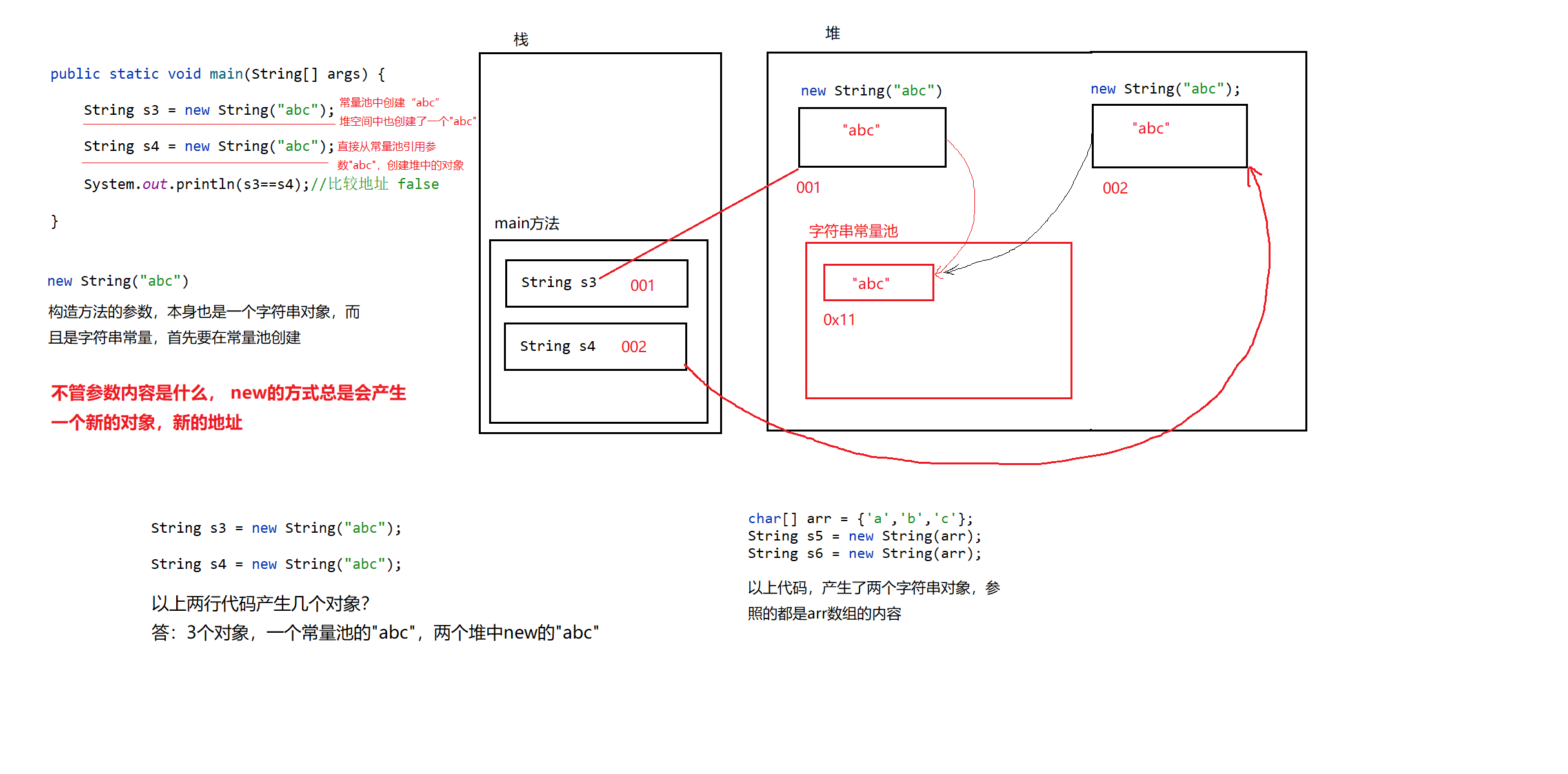 基础学习-String类认识_string 基础类-CSDN博客
