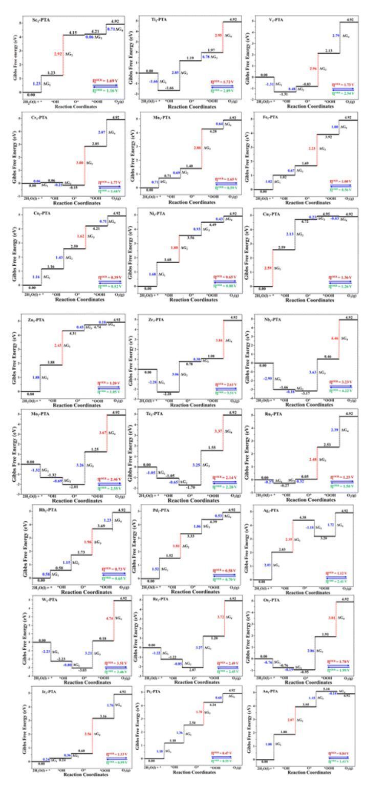计算-JMCA：水分解和氧还原反应单原子电催化剂的计算筛选_her火山曲线图-CSDN博客
