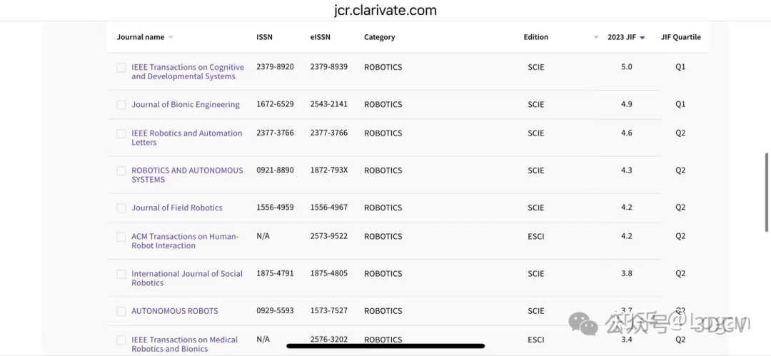 IEEE Robotics and Automation Letters是SCI吗，何时分区？-CSDN博客