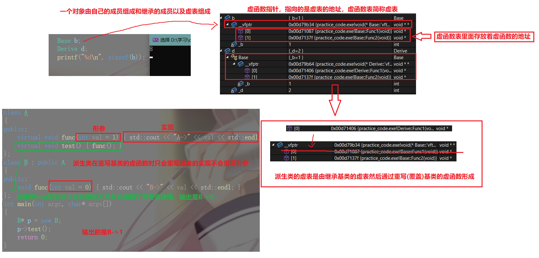 C多态 Csdn博客 