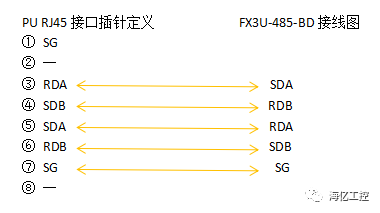 485通讯协议_FX3U与变频器D700用变频器专用协议_weixin_39630762的博客-CSDN博客
