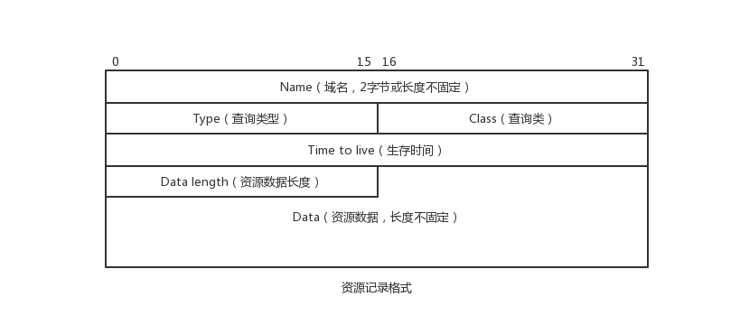 EduCoder 计算机网络实验 DNS协议分析_第1关:nslookup 域名解析-CSDN博客
