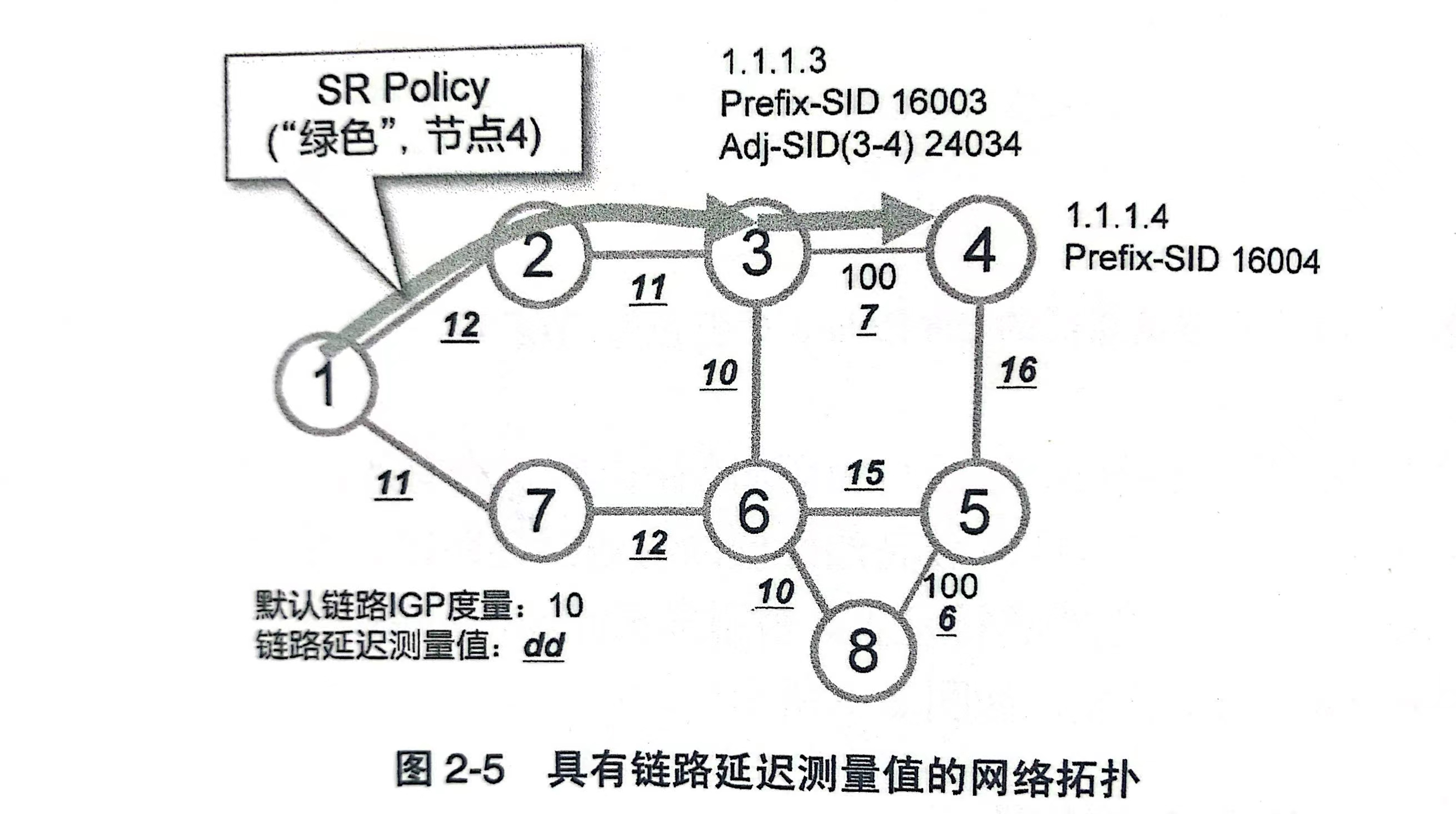 SR Policy-CSDN博客