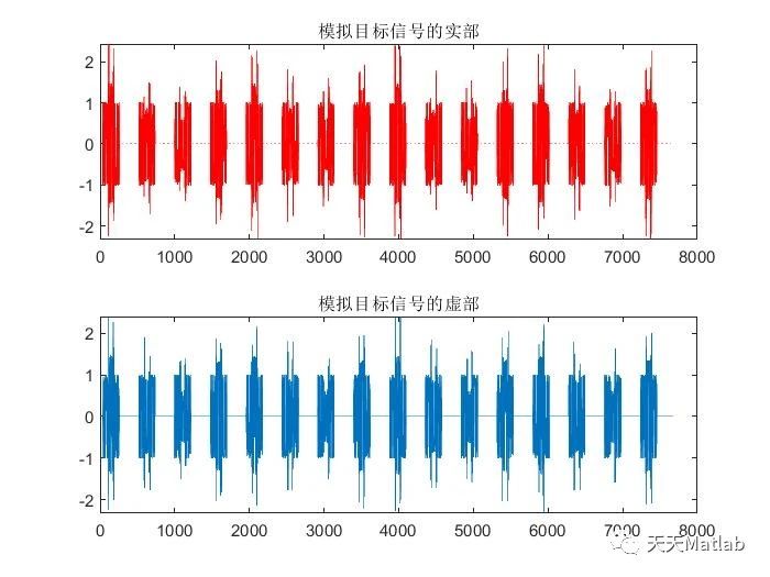基于matlab实现16个调频脉冲信号的产生、脉冲压缩、MTI、MTD、CFAR等信号处理算法_mti matlab-CSDN博客