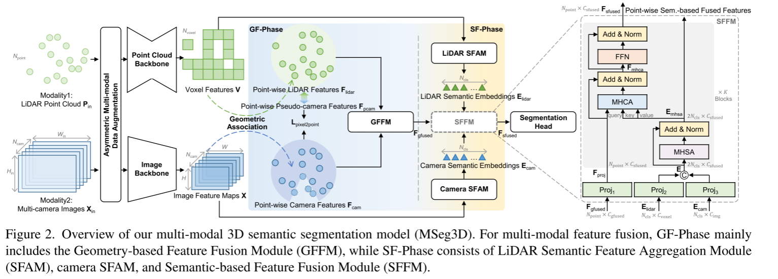 论文阅读：MSeg3D: Multi-modal 3D Semantic Segmentation for Autonomous Driving-CSDN博客
