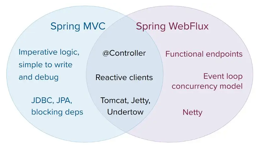 Spring最快速入门（超详细）！Spring基本认识和入门使用_spring入门-CSDN博客
