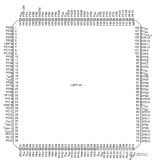 24c02中文芯片手册stm32学习stm32f407芯片解读weixin39553600的博客 Csdn博客 