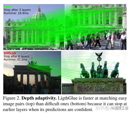 经典文献阅读之--LightGlue(深度匹配器)-CSDN博客