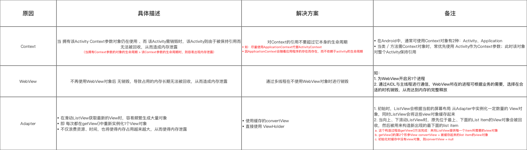 Android性能优化：手把手带你全面了解 内存泄露 & 解决方案_androidstudio memory leak-CSDN博客