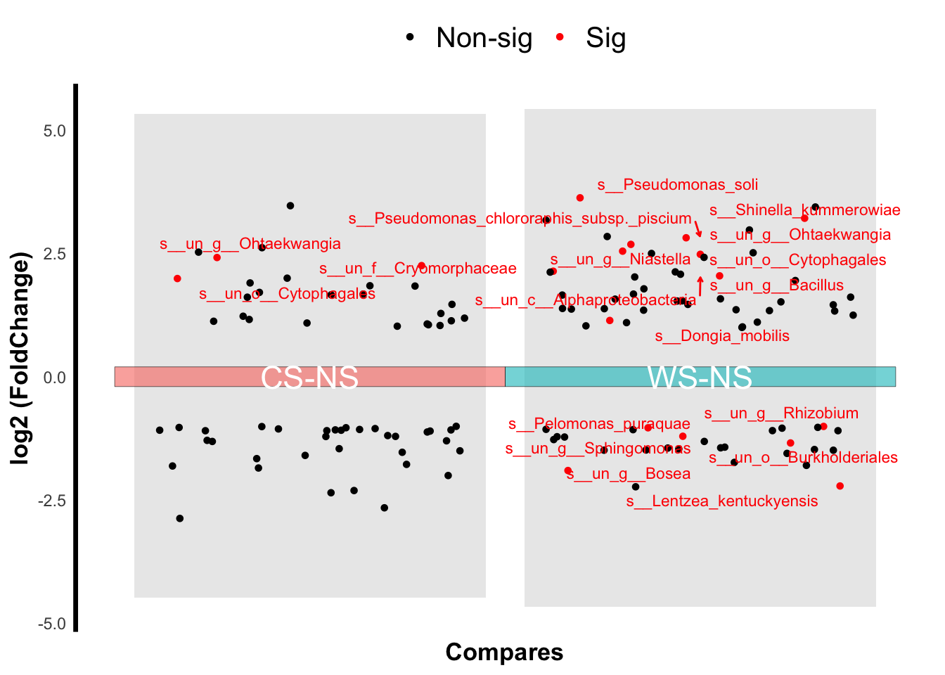R微生物组分析流程（pctax包）_r语言 微生物组-CSDN博客