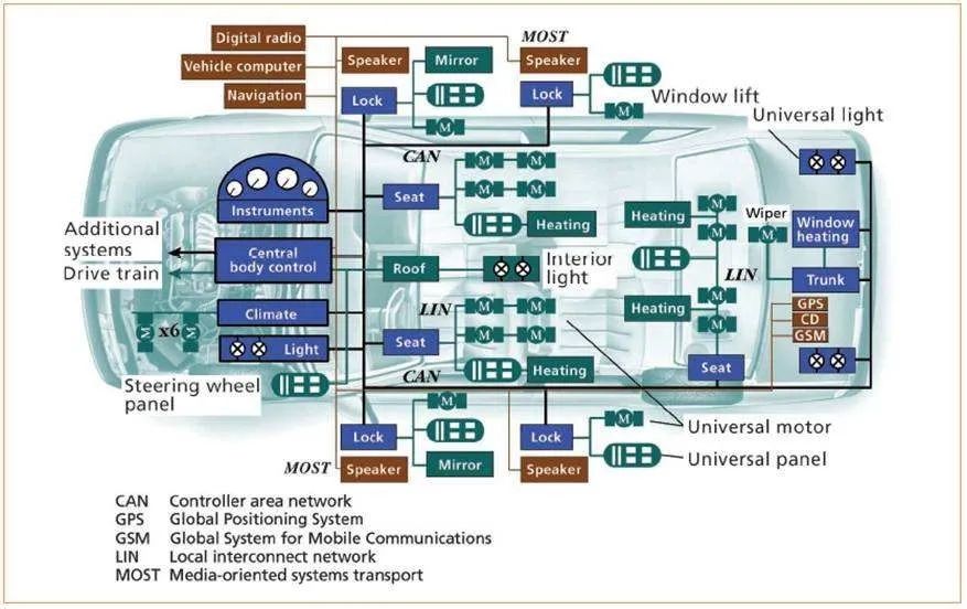 lin总线可以控制几个节点_总线基础知识-CSDN博客