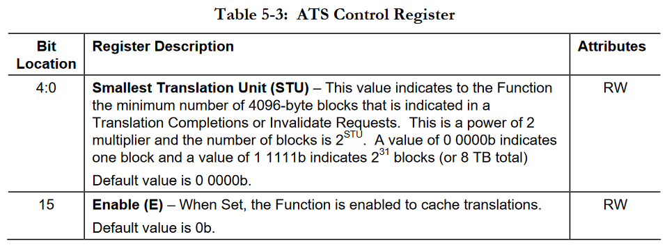 ATS capability_iommu ats-CSDN博客