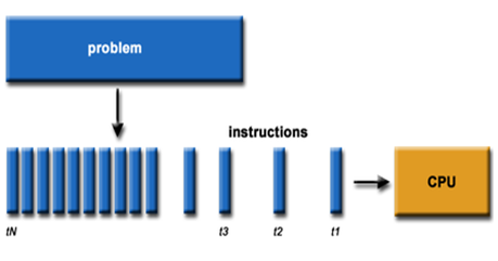 cuda 实现sift gpu_最全GPU技术架构知识分享-CSDN博客