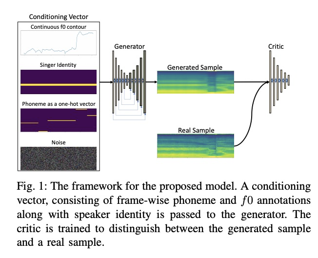 语音合成（speech synthesis）方向十：GAN在声学模型干了什么？_a new gan-based end-to-end tts training algorithm-CSDN博客