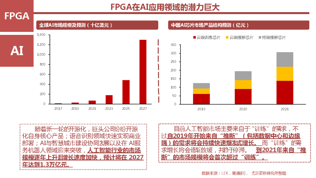 几十张ppt带你了解国产fpga研究框架 Fpga 入门 Ppt Csdn博客