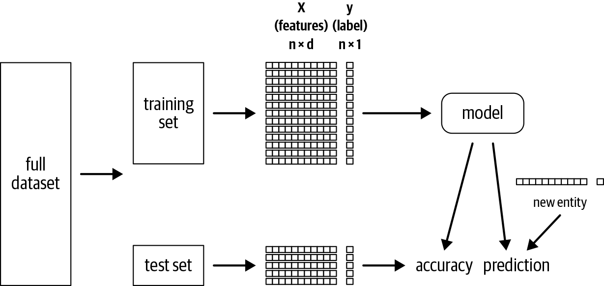 【Apache Spark 】第 10 章使用 MLlib 进行机器学习_apache spark mllib-CSDN博客