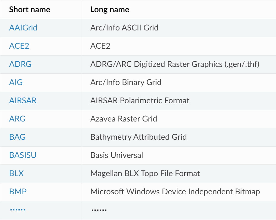 GDAL / OGR 学习手册 [02] ：栅格数据读取_gdal.open-CSDN博客