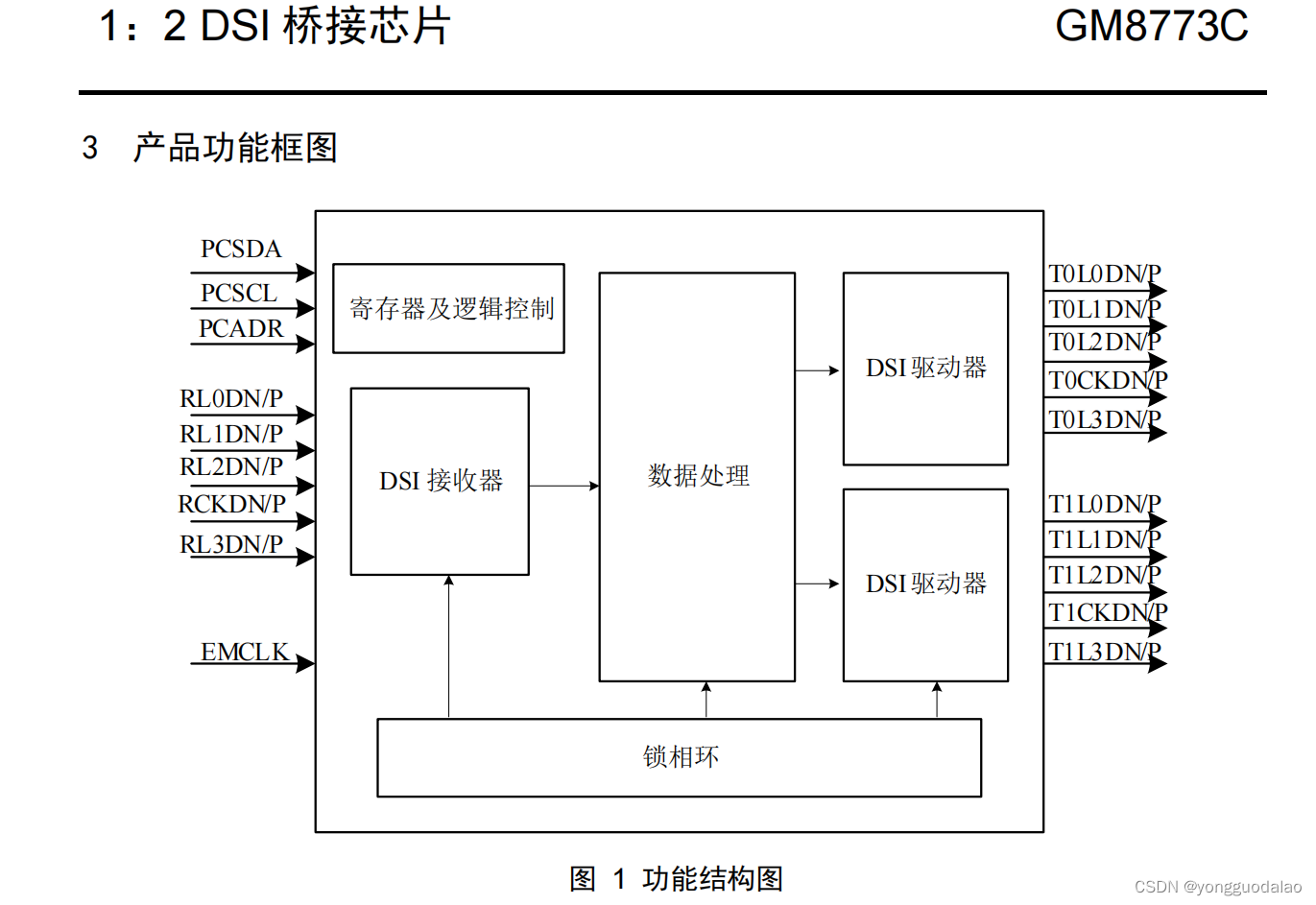 GM8773 MIPI转双MIPI_yongguodalao的博客-CSDN博客