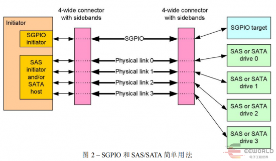 SFF-8485-串行GPIO(SGPIO)总线规范-CSDN博客