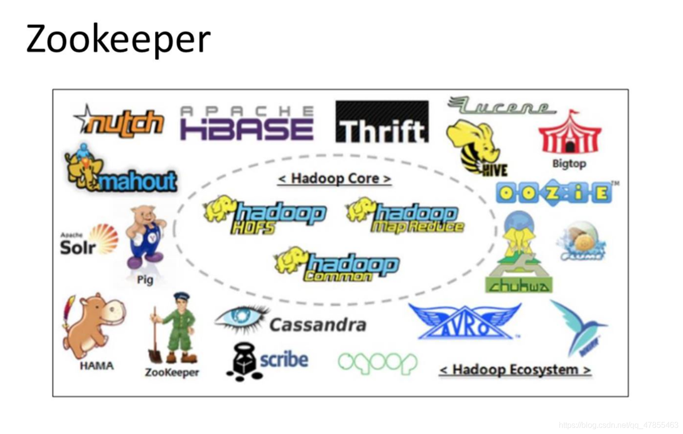 zookeeper集群_zk 集群状态-CSDN博客