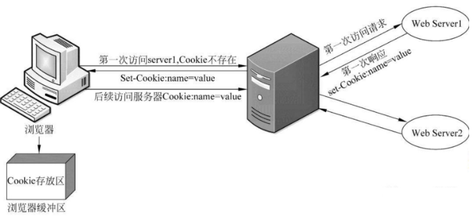 Nginx防止cookie丢失的配置 ＜nginx proxy_pass＞ ＜proxy_cookie_domain＞-CSDN博客