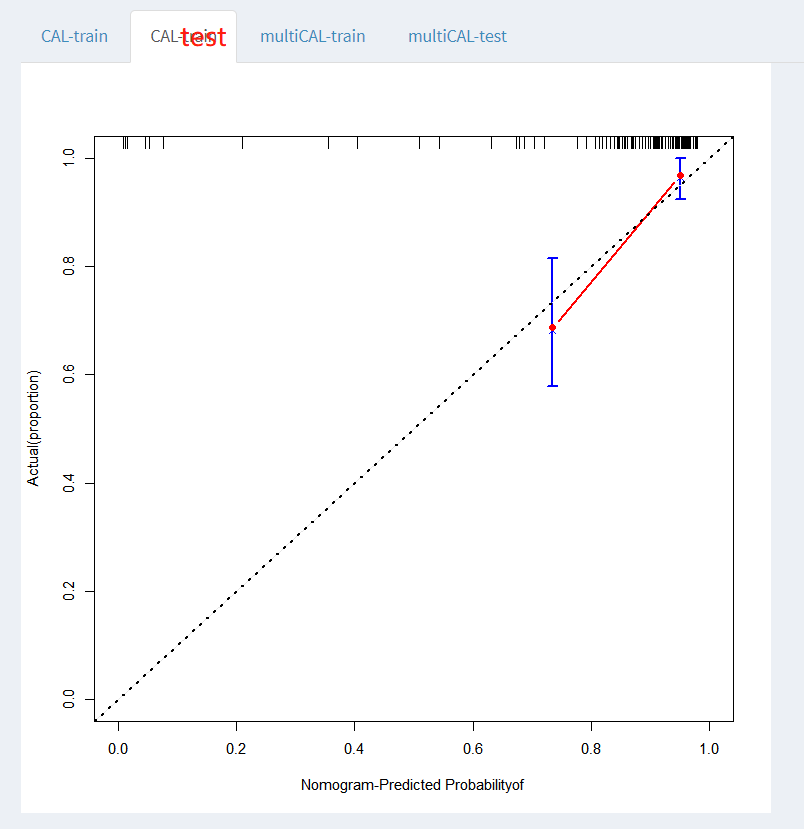 傻瓜式零代码临床预后预测模型软件CoxApp-CSDN博客