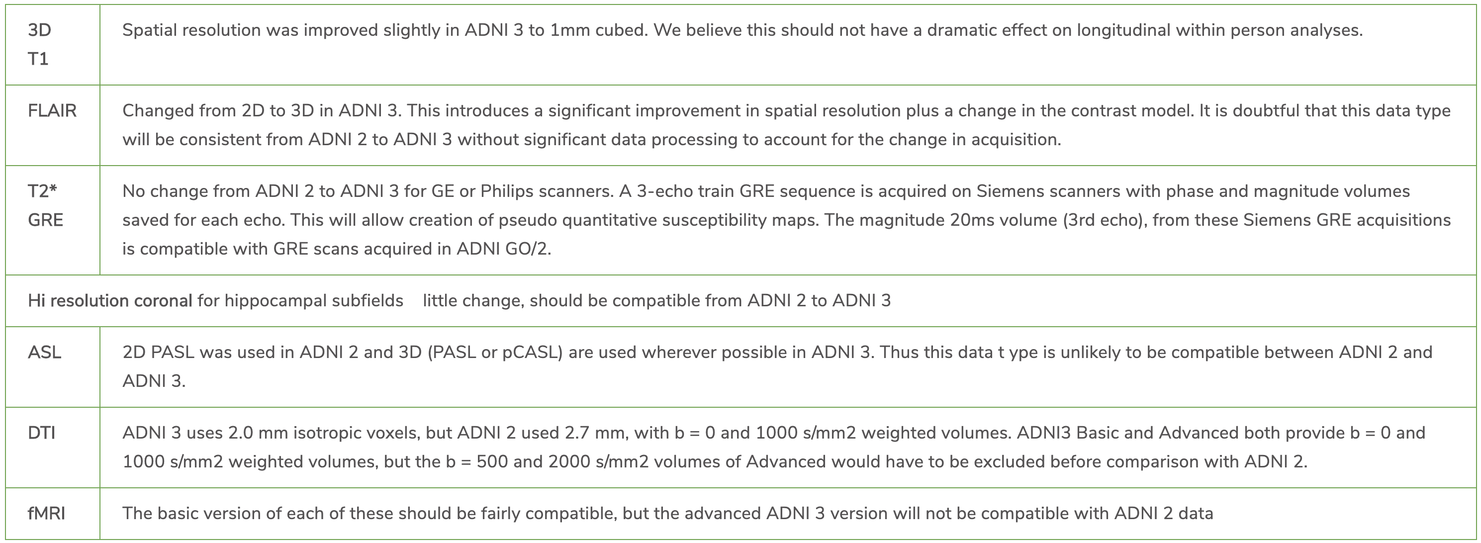 ADNI-MRI-PET_adni数据库有哪些数据-CSDN博客