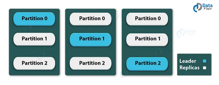 Apache Kafka教程--Kafka新手入门-CSDN博客