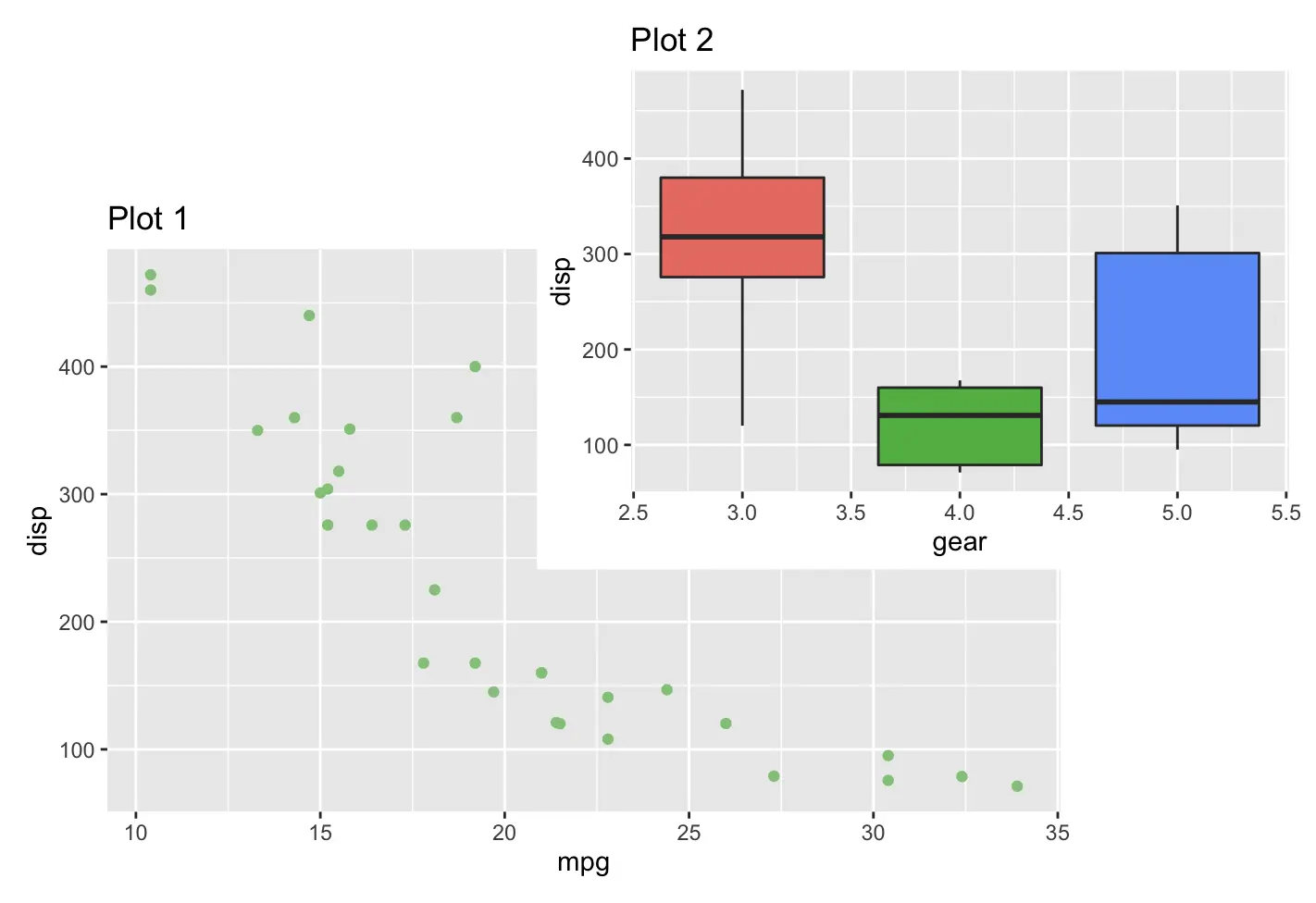 R 数据可视化 —— 图形排列之 patchwork_r patchwork-CSDN博客