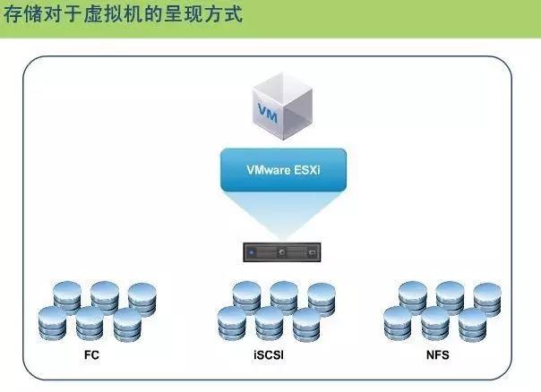 vmsd文件+服务器,智圣新创|VMware vSphere最佳实践配置（四）-存储原理篇-CSDN博客