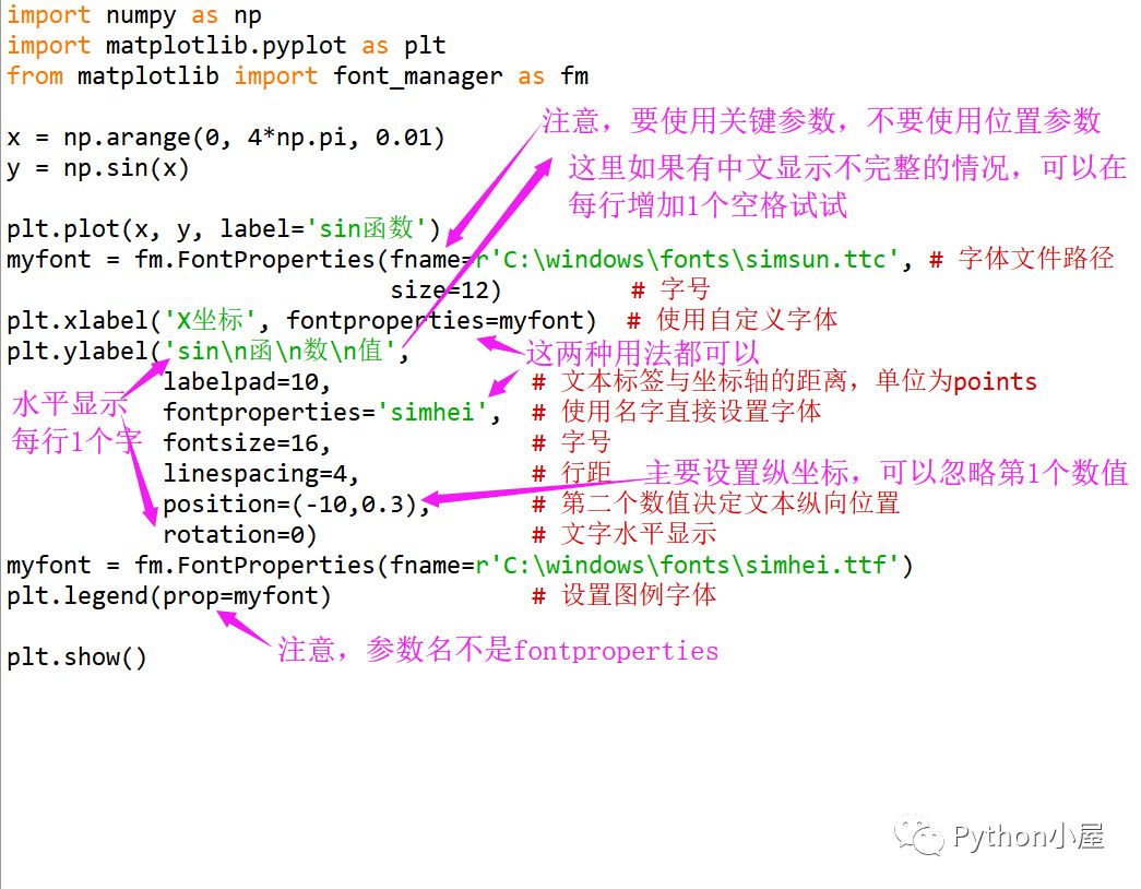 Python+matplotlib设置y轴标签距离、位置、竖排-CSDN博客