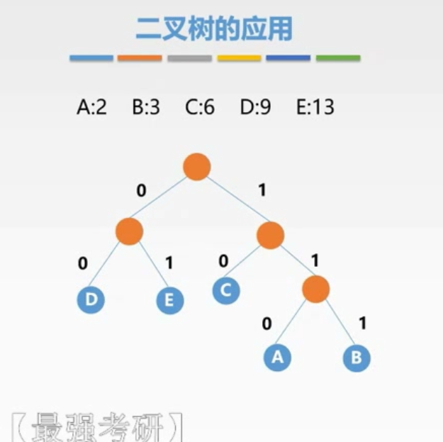 计算机数据结构（详细）-CSDN博客