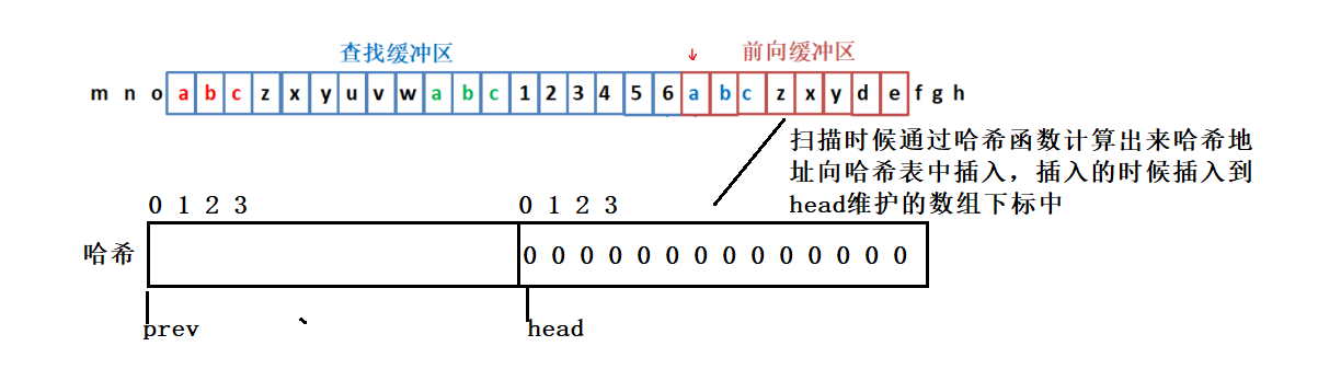 LZ77文件压缩_lz77压缩算法-CSDN博客