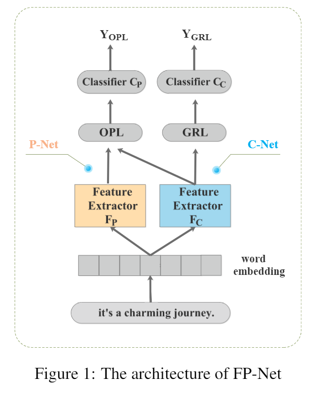 【ACL2020】用于改进文本分类的特征投影-CSDN博客