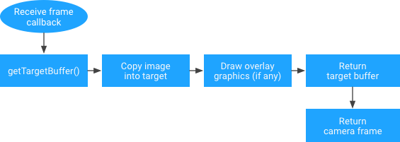 车载相机 HAL_车载camera hal-CSDN博客