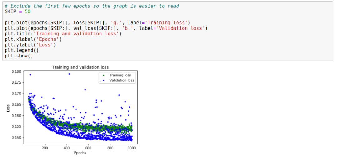 【社区分享】从零开始学习 TinyML，建立 TensorFlow 深度学习模型（基础原理篇）_TensorFlow 社区的博客-CSDN博客