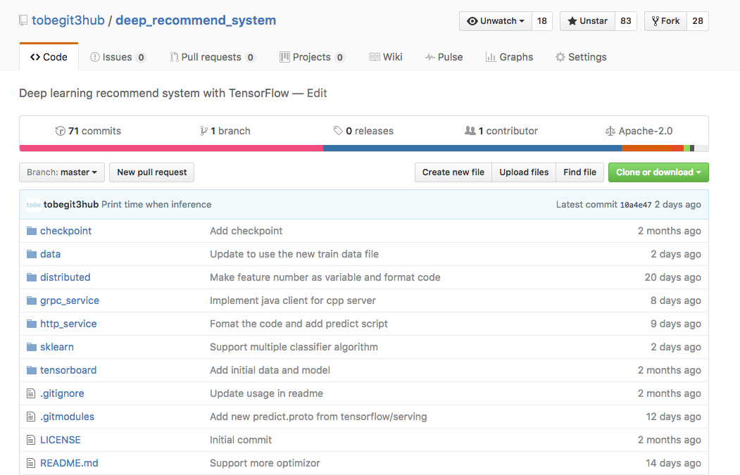 一篇文章就够了——TensorFlow深度学习_深度学习 tensorflow-CSDN博客