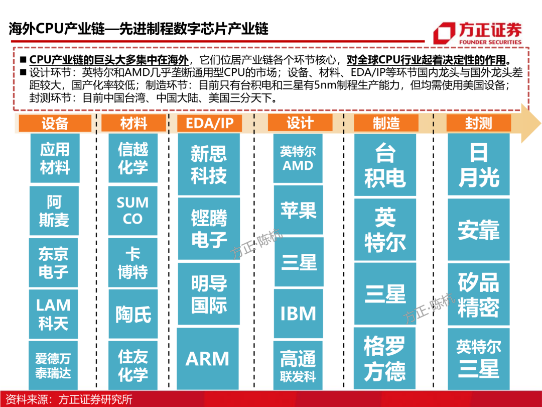 深度报告：CPU研究框架（115页PPT）-CSDN博客