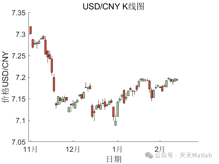 【股票】基于Matlab绘制股价K线图_matlab画k线图-CSDN博客